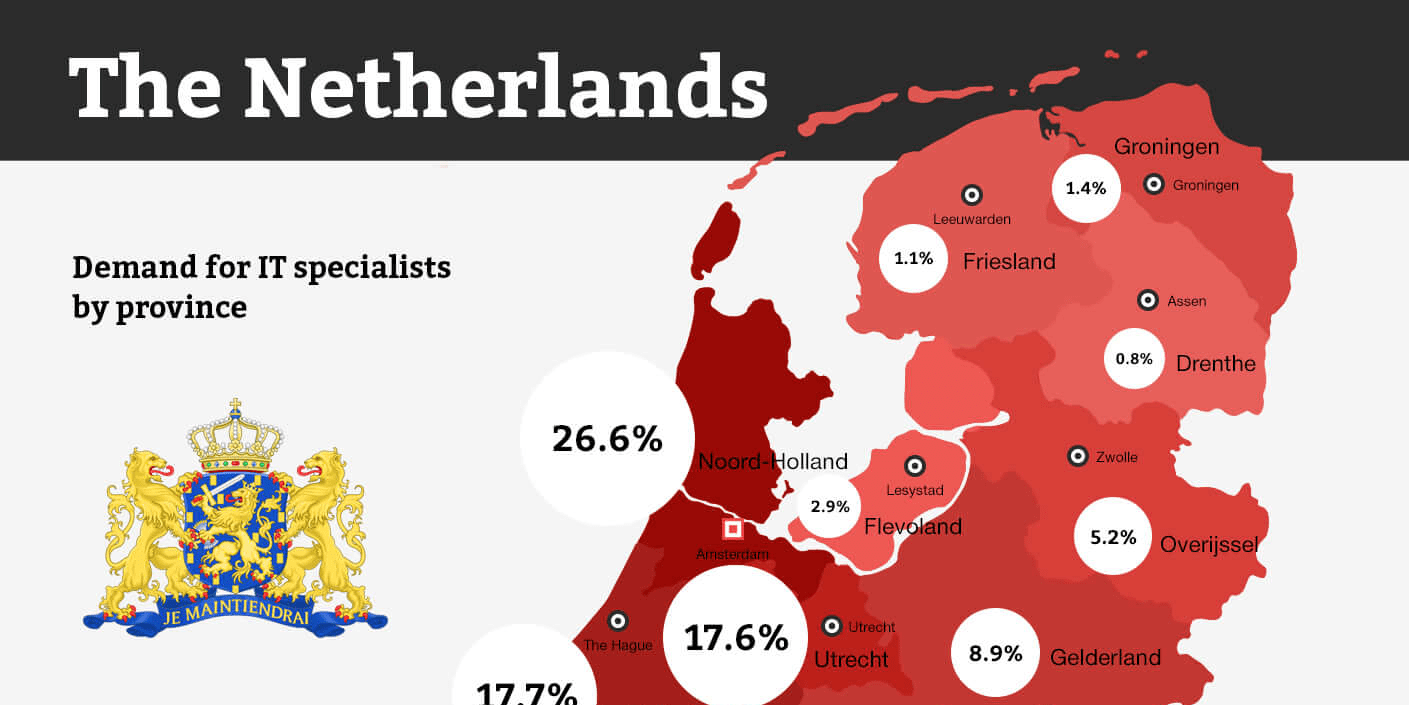Software Development Technologies in Demand in the Netherlands ...