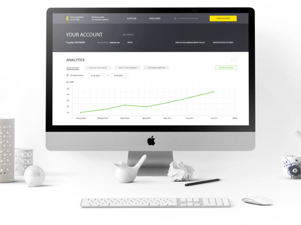 Software Development Case Studies | Redwerk