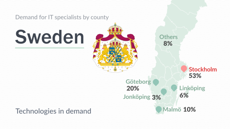 Software Development Technologies in Demand in Sweden | Redwerk