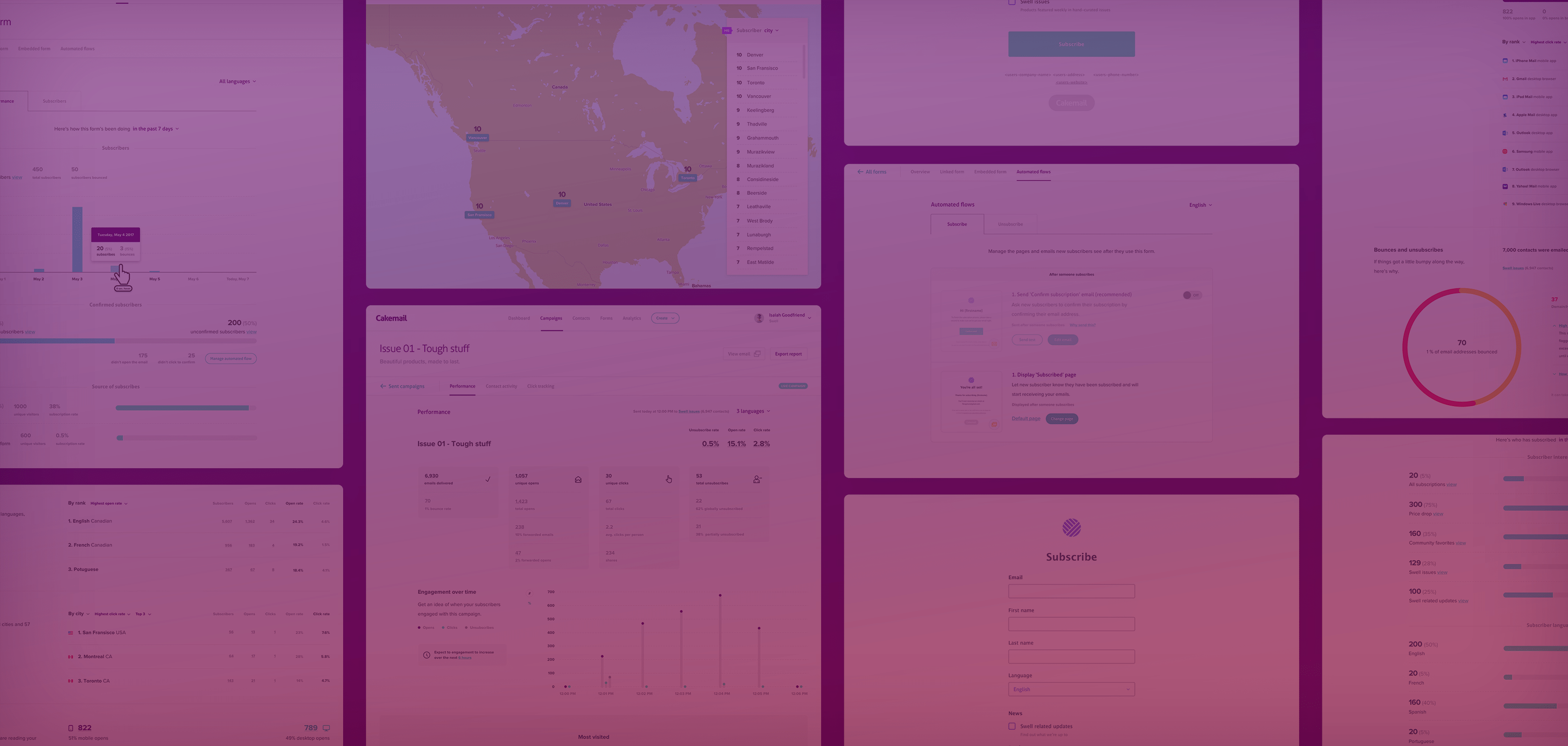 Cakemail Software Development Case Study | Redwerk