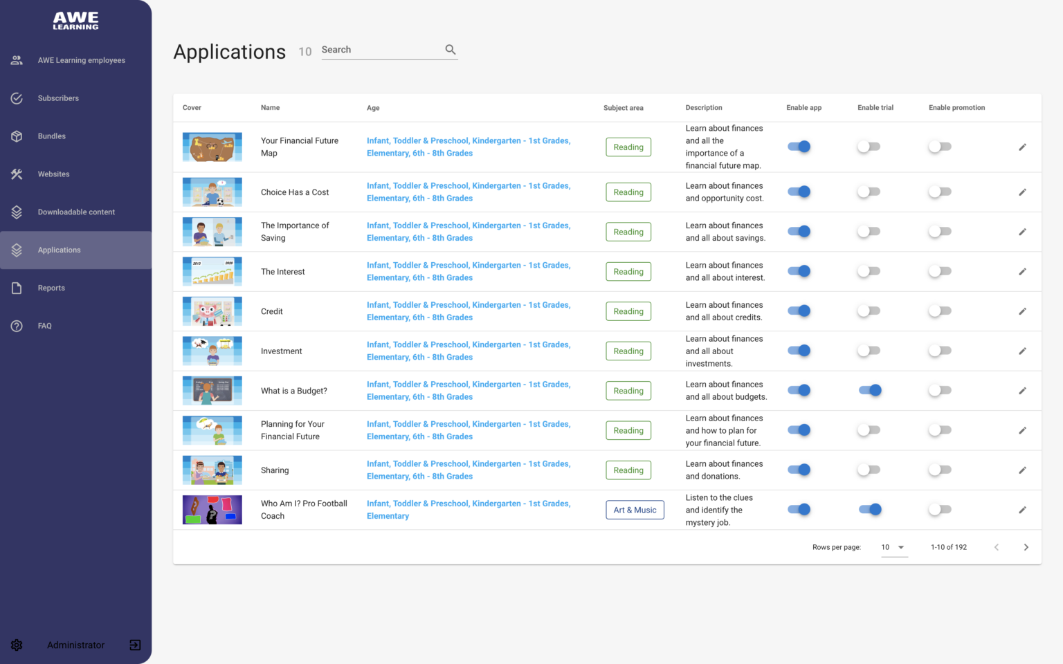 AWE Learning Software Development Case Study | Redwerk
