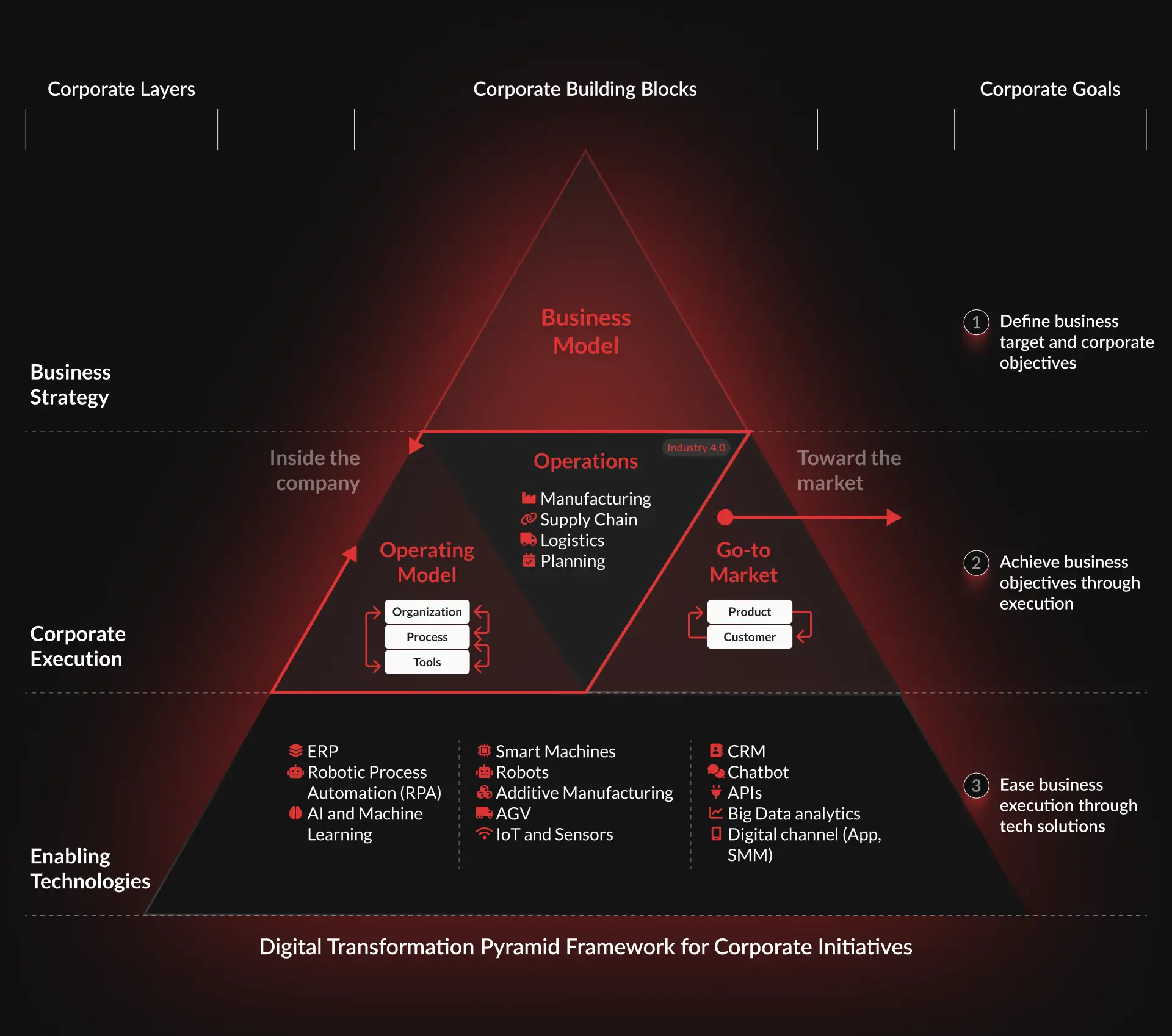 Digital Transformation Strategies That Actually Work | Redwerk